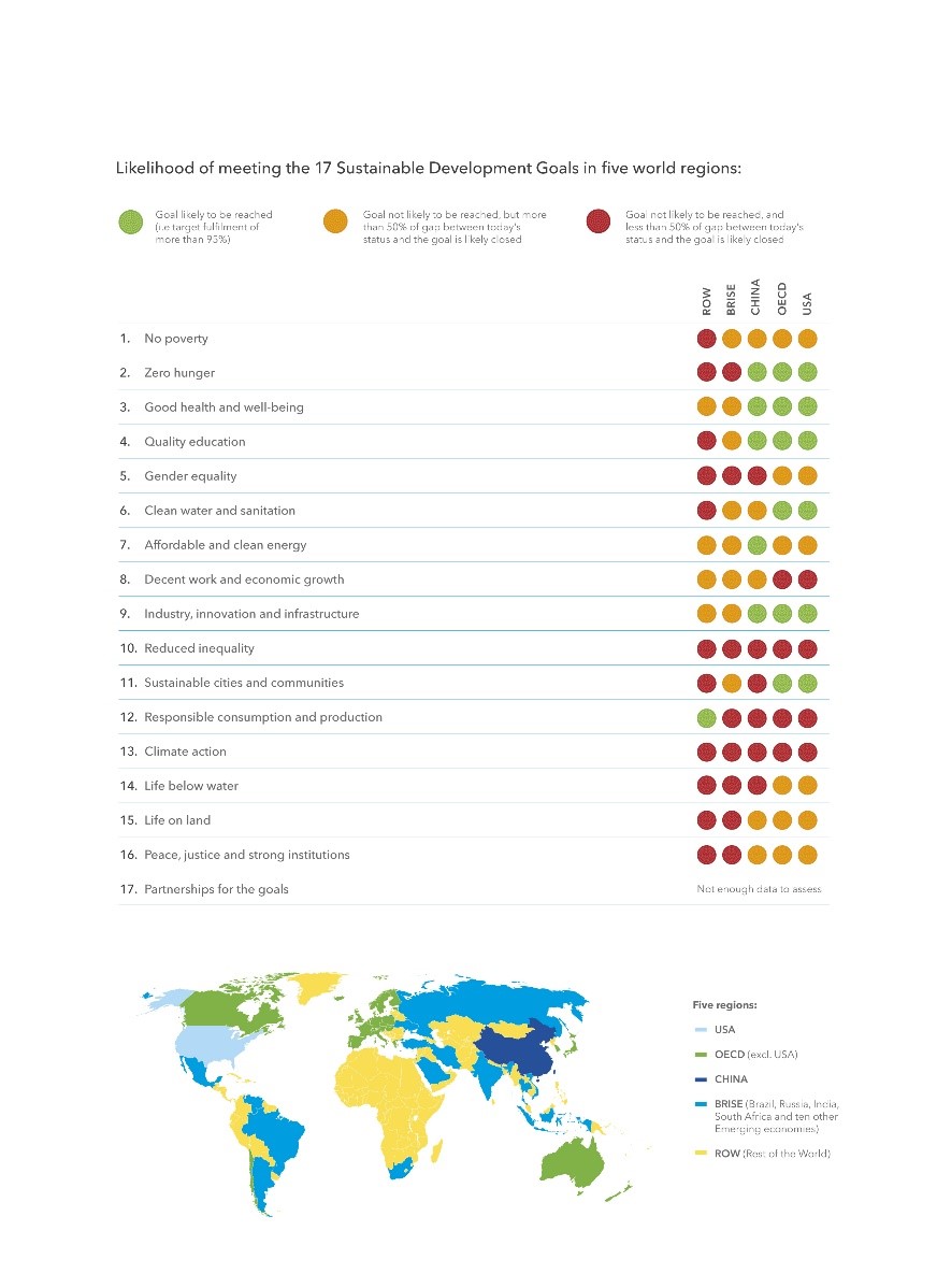 最新全球預測：如要實現SDGs必須採取更積極之作為 – CSRone 永續智庫